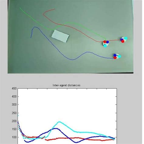 Non Holonomic Differential Drive Robot Download Scientific Diagram