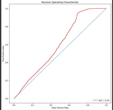 combining data cleaning feature selection modeling and