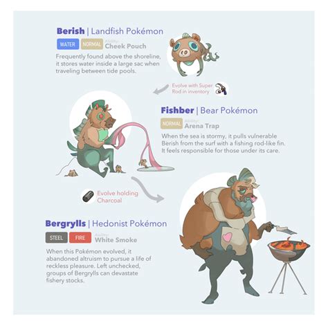 I Made A Blank Pokedex Entry Template For All Your Fakemon Creating