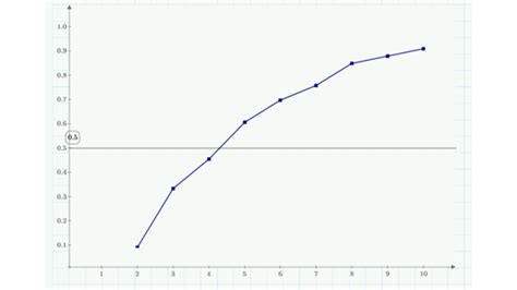 Uncovering Hidden Data Trends Programming In Ptc Mathcad Mathcad