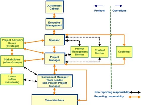 node link diagram sample download scientific diagram