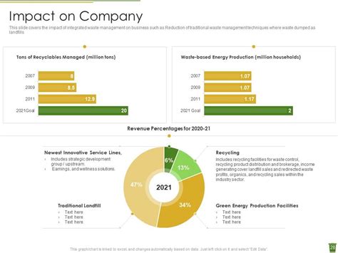 Industrial Waste Management Powerpoint Presentation Slides Presentation Graphics