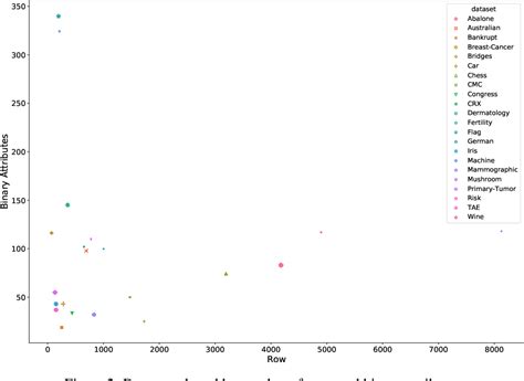 Cambrian Explosion Algorithm For Multi Objective Association Rules