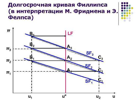 ТЕМА 7 СОВОКУПНОЕ ПРЕДЛОЖЕНИЕ И КРИВАЯ ФИЛЛИПСА