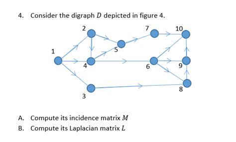 Solved 4 Consider The Digraph D Depicted In Figure 4 A