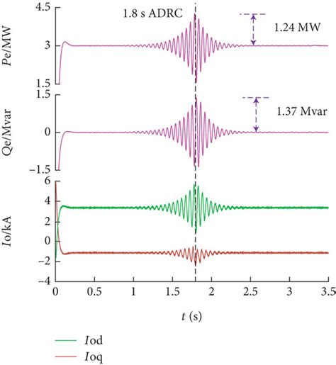 Suppression Strategy Of Subsynchronous Oscillation Based On Dynamic Voltage Compensation Control