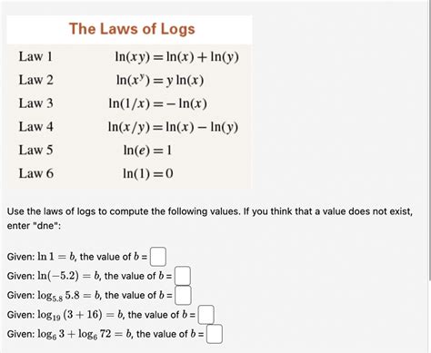 Solved The Laws Of Logs Law 1 Ln Xy Ln X Ln Y Law 2 Ln X Y Ln X Law 3 Ln 1 X Lnx Law 4 Ln