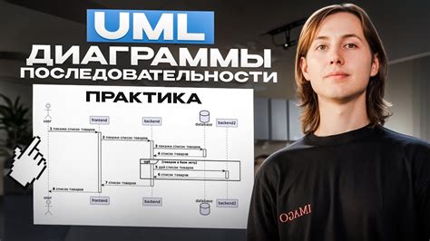 Uml Диаграммы последовательности ПРАКТИКА Sequence Diagram Plantuml