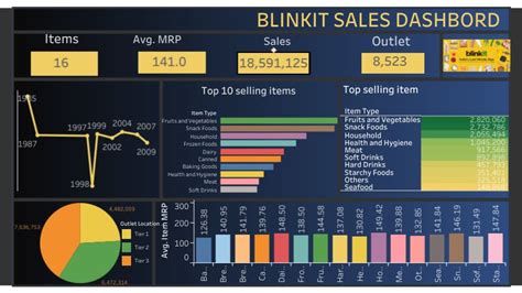 Mukesh G On Linkedin Tableau Tableau Software Visualizations Database