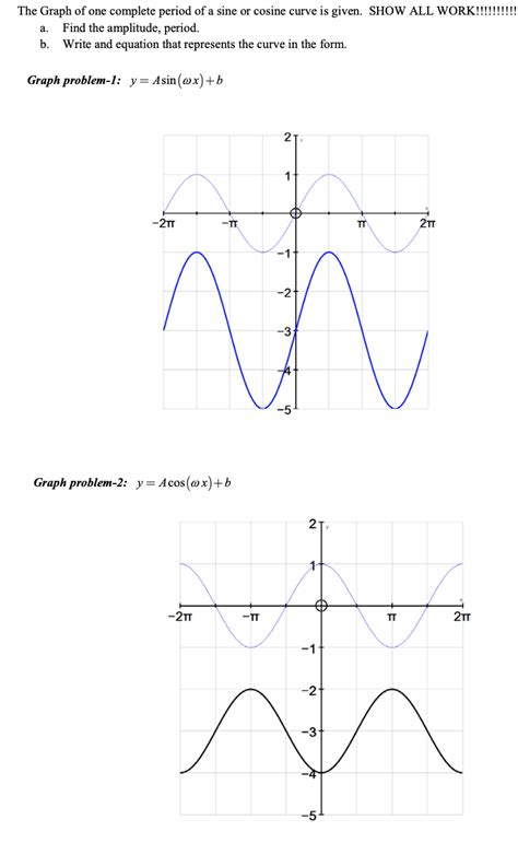 Solved The Graph Of One Complete Period Of A Sine Or Cosine Chegg Com