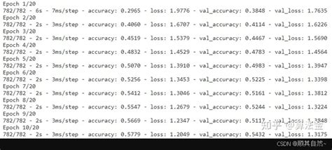 Cnn 卷积神经网络及图像识别（python）卷积神经网络图像识别 Csdn博客