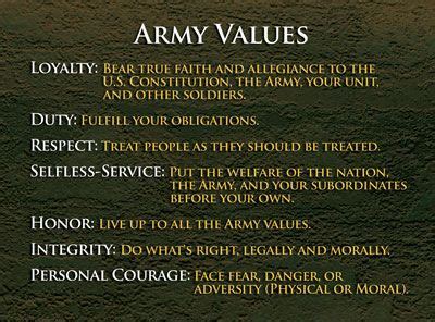Many People Know What The Words Loyalty Duty Respect Selfless
