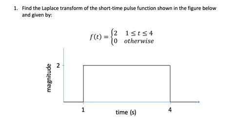 Solved Find The Laplace Transform Of The Short Time Pulse
