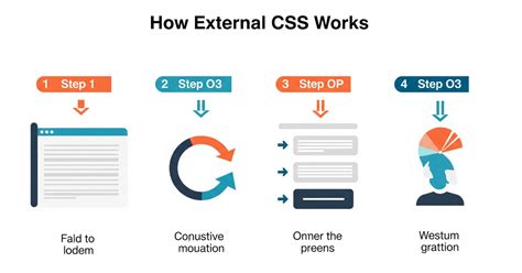 How To Connect Html With Css A Complete Beginner Guide
