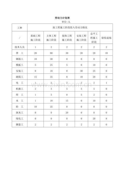 建筑施工劳动力计划表 doc 咨信网zixin cn