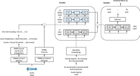 Audio Captioning Using Sound Event Detection