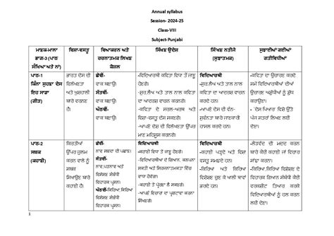Edudel Syllabus Class 8 Punjabi 2025 Pdf Aglasem