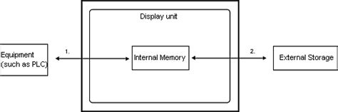 26 18 Enhanced Recipe Data Flow