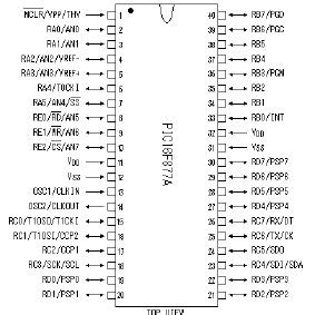 Microcontroller DSPIC30F4011 Download Scientific Diagram