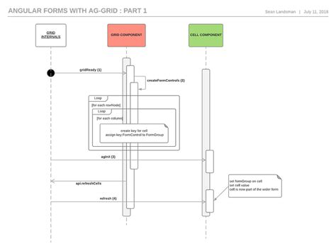 Using Angular Forms With Ag Grid