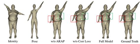 Unsupervised 3d Pose Transfer With Cross Consistency And Dual Reconstruction