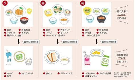 妊娠中の食事として注目、1日5～6食に、血糖値を急激に上げすぎない食事法｜たまひよ