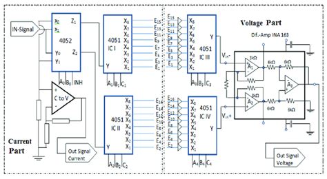 The Electric Mechanism For Selecting A Current Injector Electrode And Download Scientific
