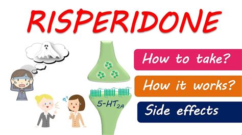 Risperidone Risperdal Uses Dosage And Side Effects Youtube
