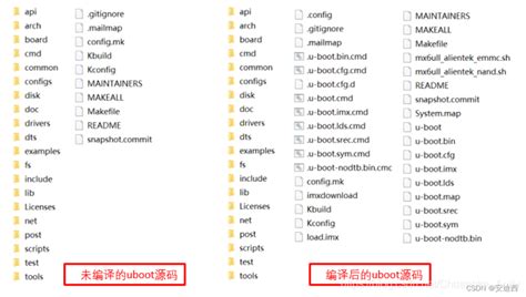U Boot 浅析 Csdn博客