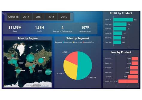Vikas Rai On Linkedin Pleaseshare Project Connections Powerbi Dataanalytics Dataanalyst