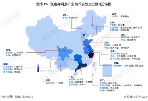 预见2024：2024年中国免疫抑制剂行业市场规模、竞争格局及发展前景预测 未来市场规模将超1100亿元 前瞻趋势 前瞻产业研究院