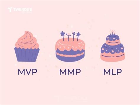 An Introduction To The Mvp Approach Twendee Blog