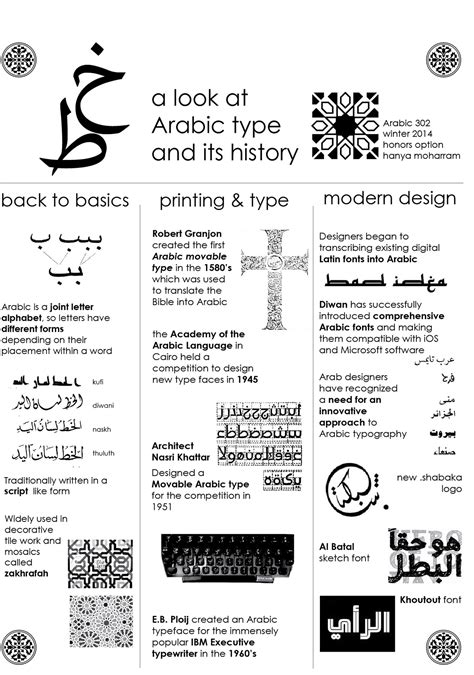 Arabic Is A Non Latin Language Whose Letters And Written Form Require A