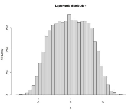Skewness And Kurtosis With Outliers Towards Data Science