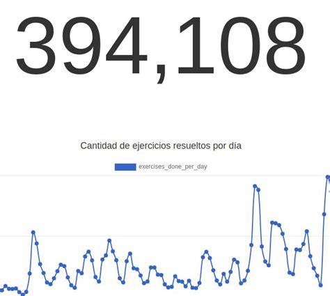 Diego Arias Gómez On Linkedin Data Sql Sql Data Ia Curso Gratis Tech Remoto 66 Comments