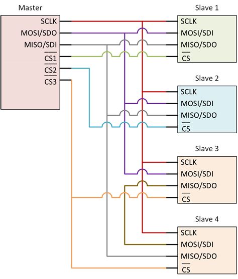 Labs For The Quanser QNET Mechatronic Interfacing Board National Instruments
