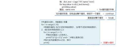 Python中for循环遍历字典和遍历列表，range使用方法， 以及breakcontinue的区别range遍历列表小阿通的博客