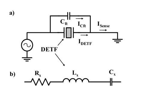 A Detf And Parasitic Capacitance C Ft B Linear Model Of Detf Download Scientific Diagram