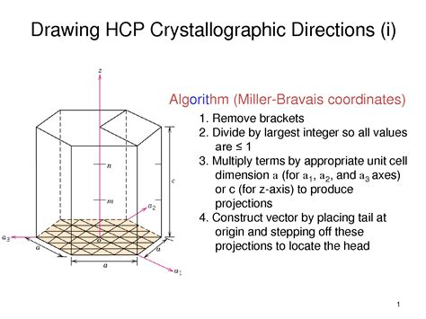 SOLUTION Hcp Indexing Studypool