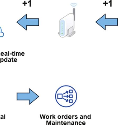 Occupancy Detection Components And Connections Download Scientific Diagram