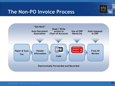 Ppt Automation And Optimization Of Financial Processes Powerpoint