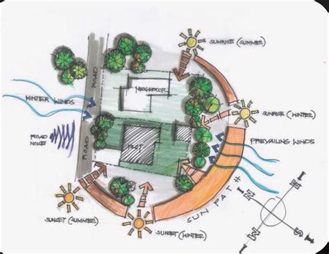 Introduction Of Site Analysis In Architectural Design Process Artofit