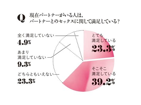 【調査】刺激より安心感重視？ 25～39歳の女性320人に聞く「セックス」事情 【anan Web】ビューティー、ファッション、エンタメ
