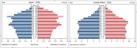 Population Structure Study Mind