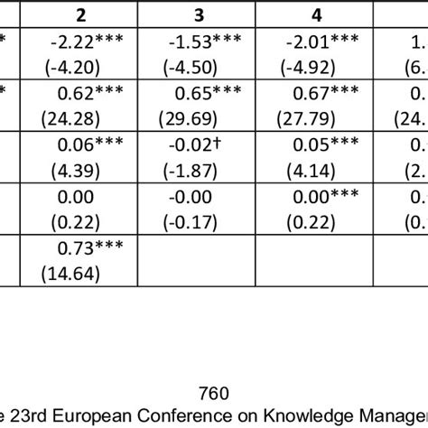 Regression Model Of Direct Effects Download Scientific Diagram