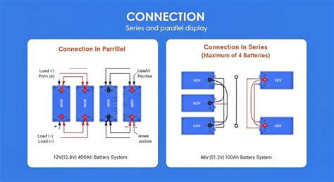 Batteries In Series Vs Parallel Which Is Best For Your Setup