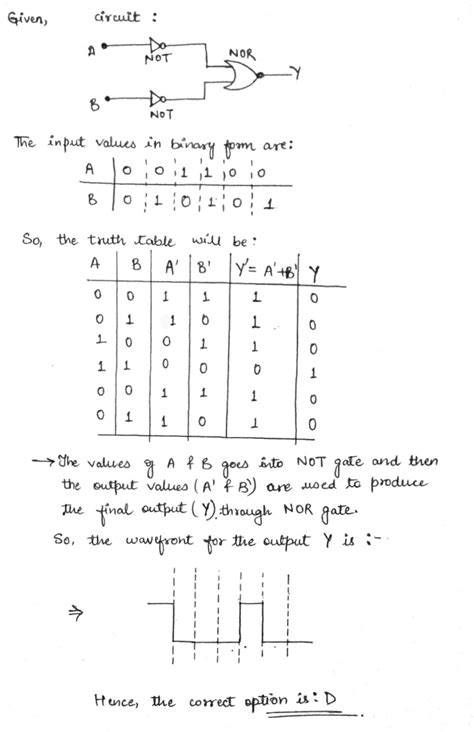 The Logic Circuit Shown In Figure Has The Input Wavefrom A And B As Shown Pick Out From Figure