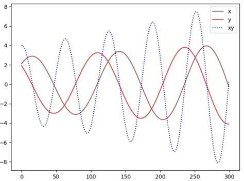 GAN Tutorial