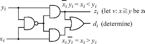 Figure 1 From Design Methodologies Of Comparators Based On Parallel Hardware Algorithms