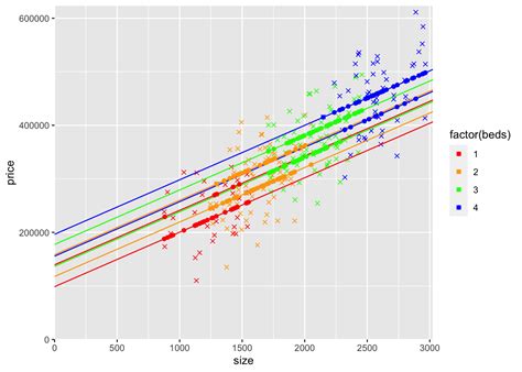16 Dummy Variables Part 2 R Programming Guidebook Project